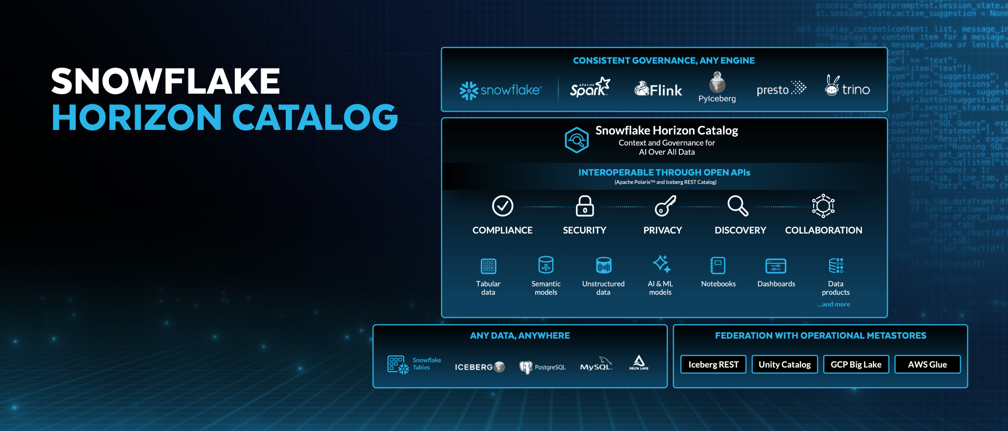 Snowflake Delivers the Enterprise Lakehouse with Enhanced Open Data Access and Flexibility for ...